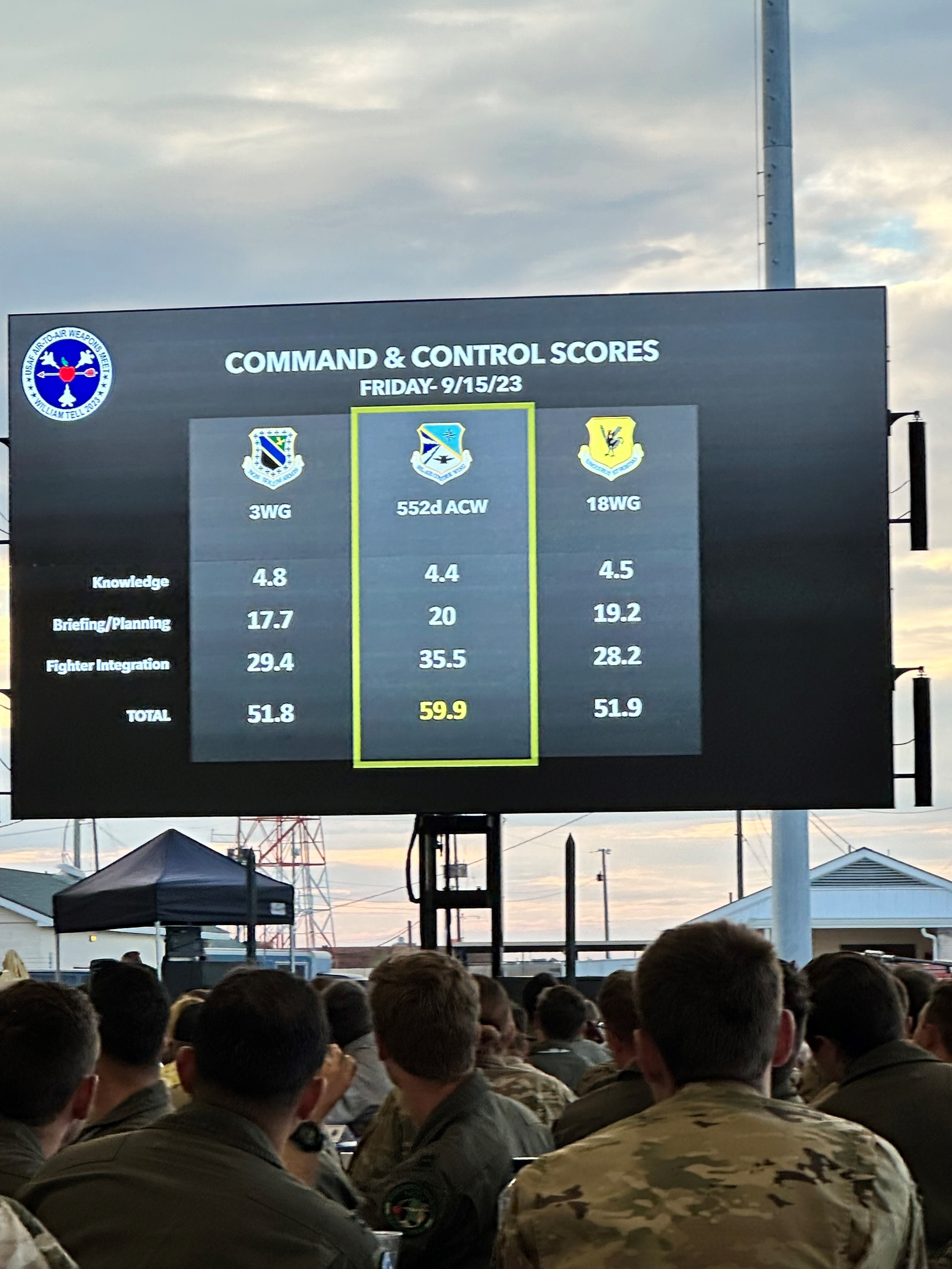 552nd ACW dominates at William Tell 2023 > 552nd Air Control Wing ...