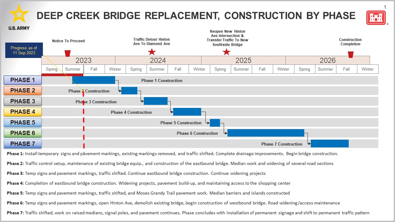 AIWW Deep Creek Bridge
