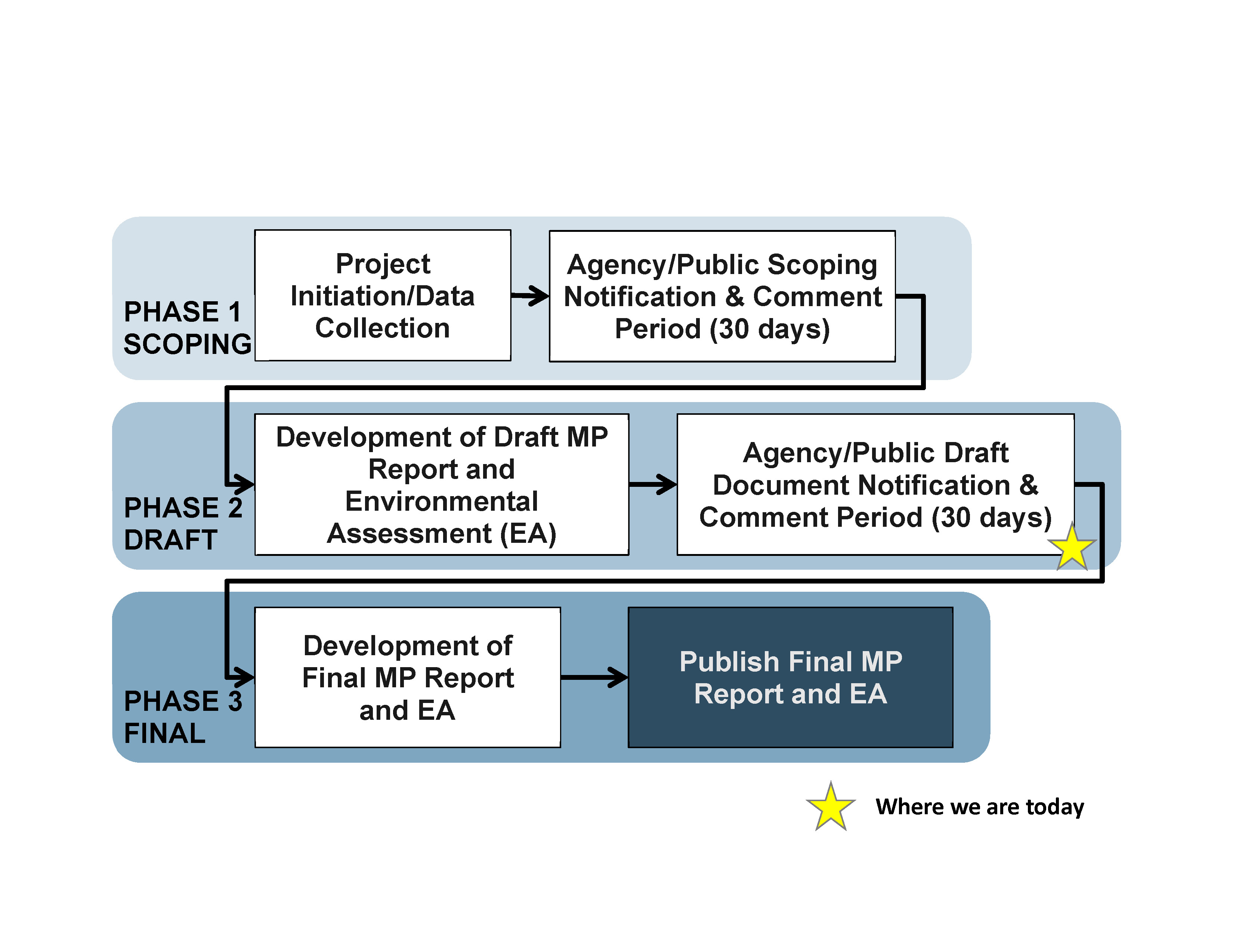 Bardwell Lake Master Plan Revision