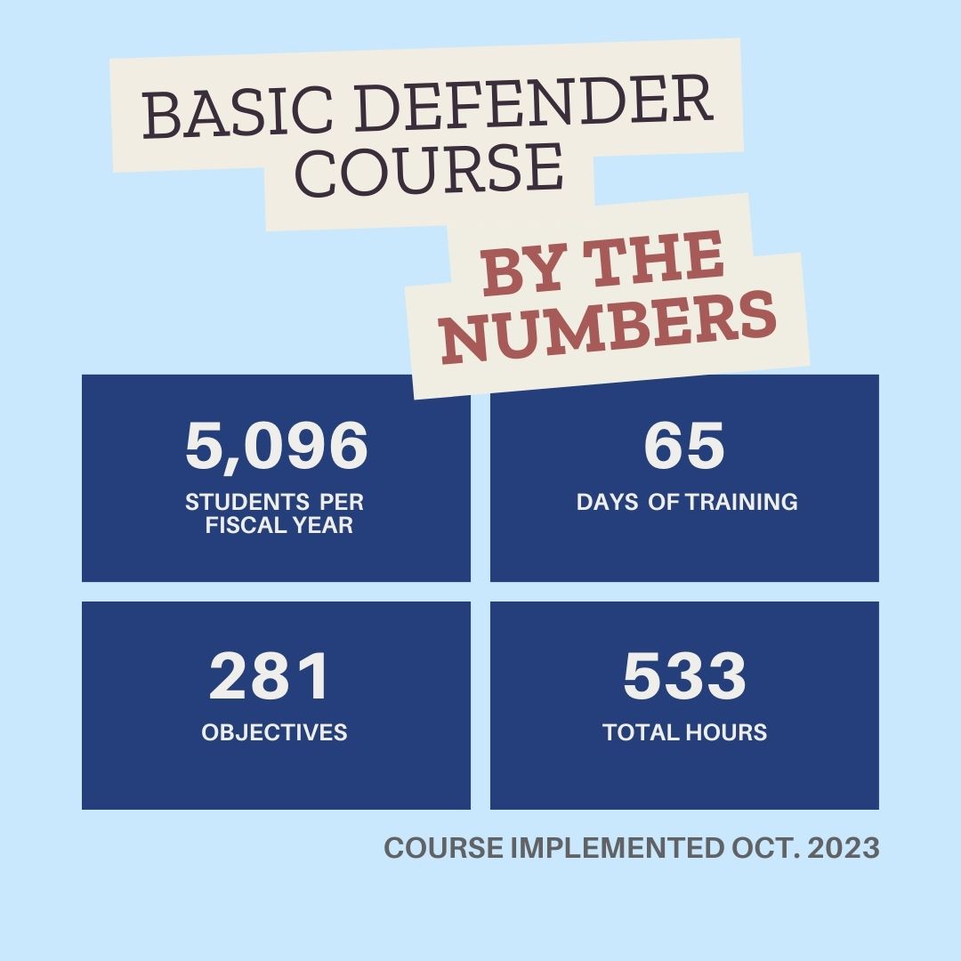 Basic Defender Course optimizes training for high-end fight > Air ...