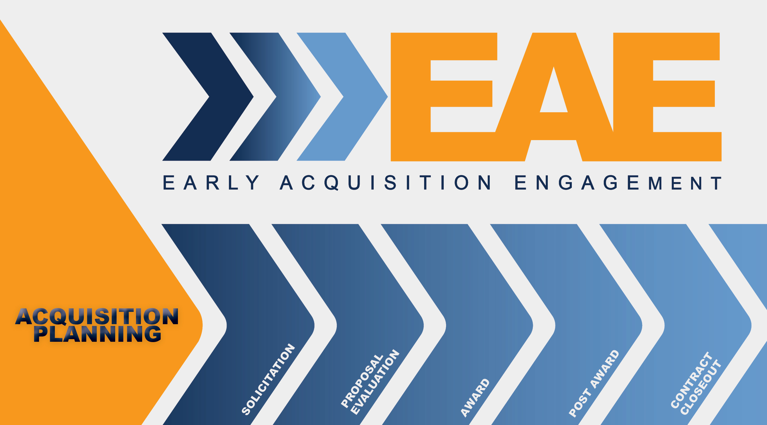 An ounce of prevention: early engagement leads to improved contracts ...