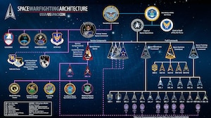 Space Operations Command (SpOC) > About Us > Fact Sheets