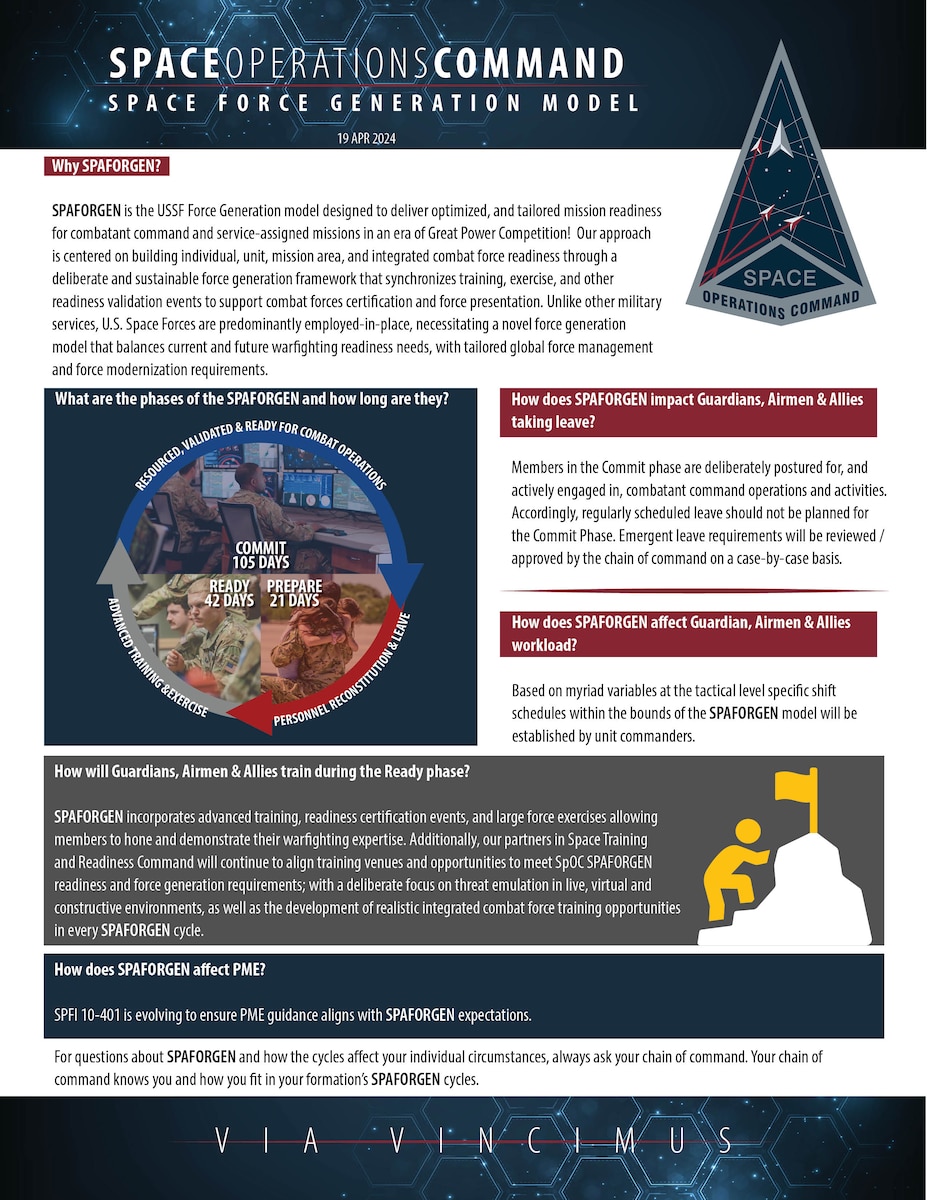 Space Force Generation Model Infographic > Space Operations Command (SpOC) > Display