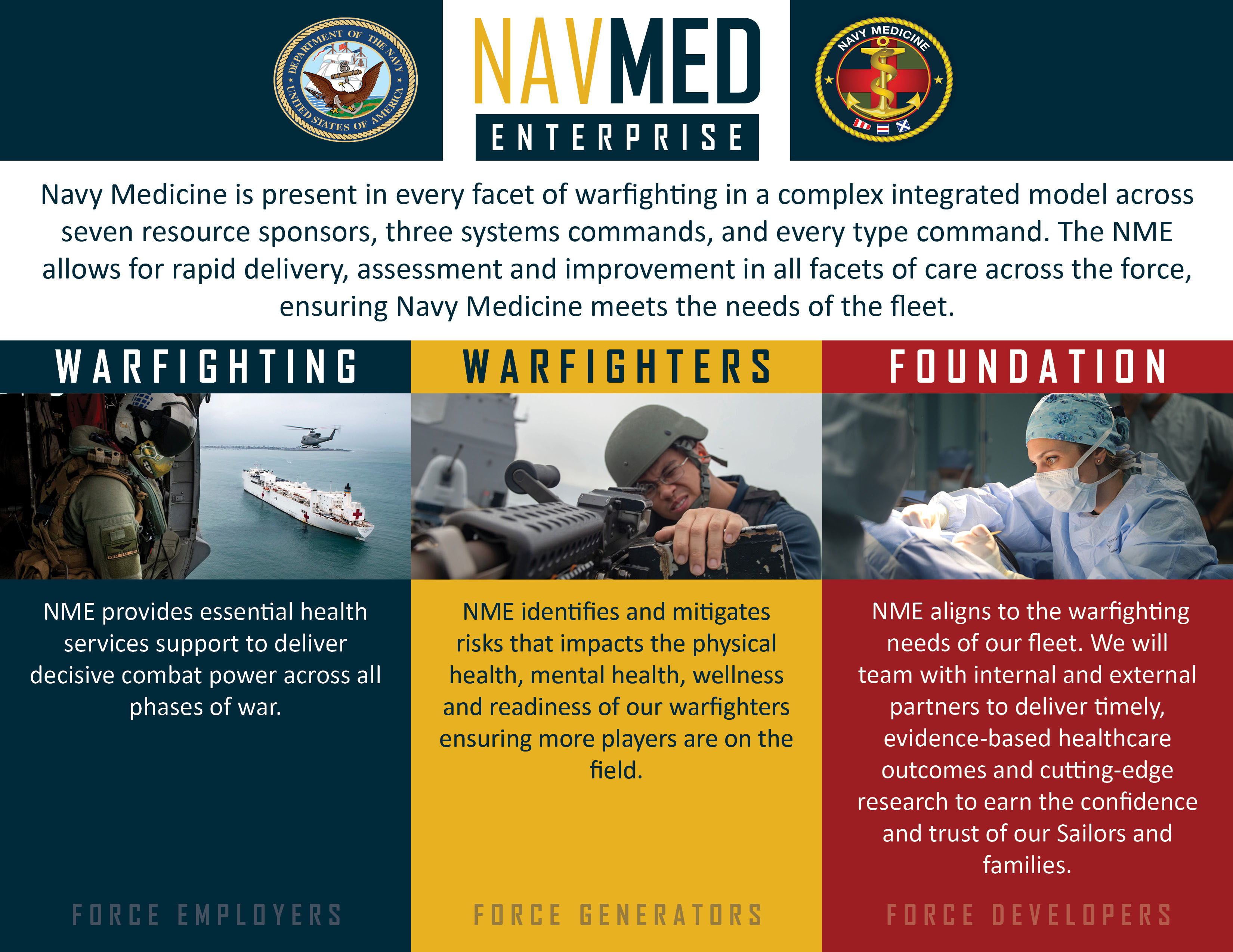 Navy Medicine Enterprise established to support readiness and ...
