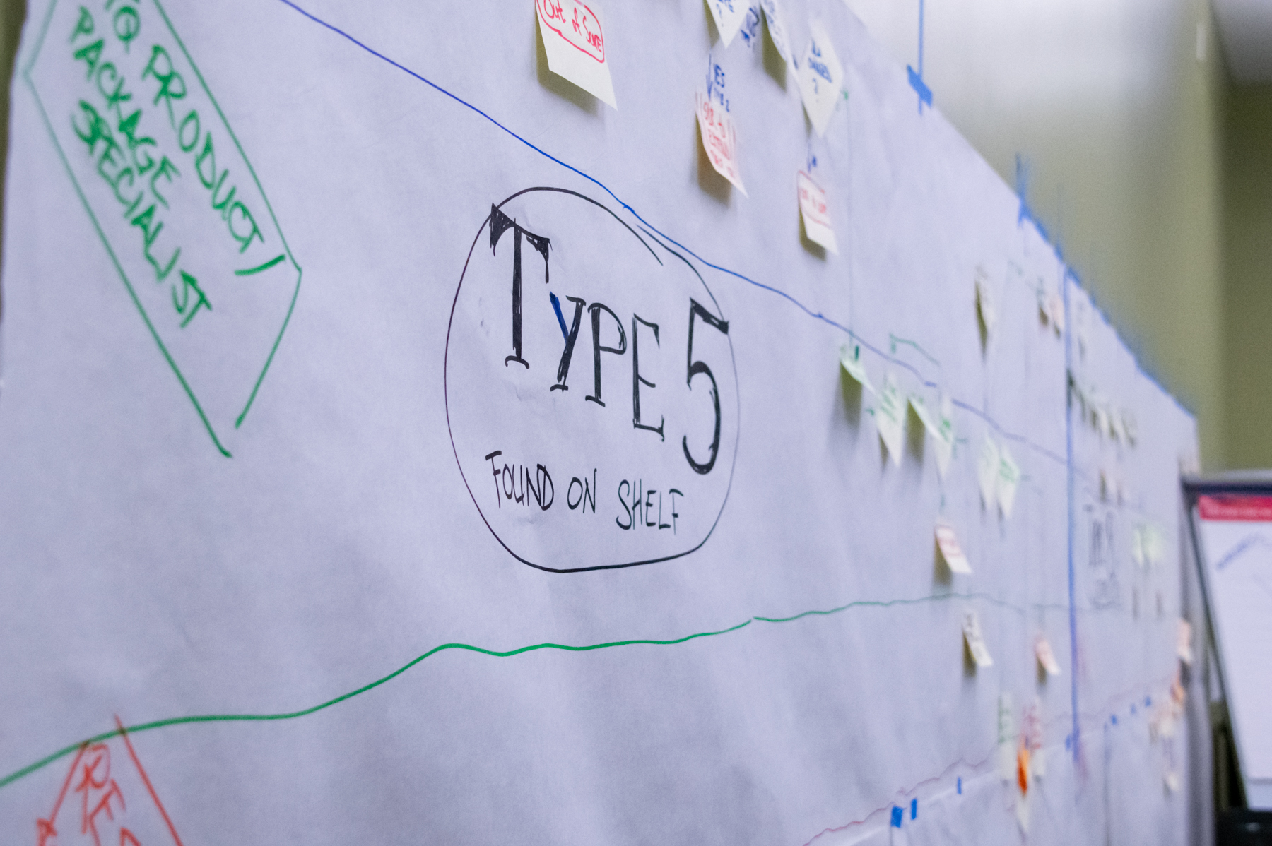 DLA enterprise improvement project supports process redesign