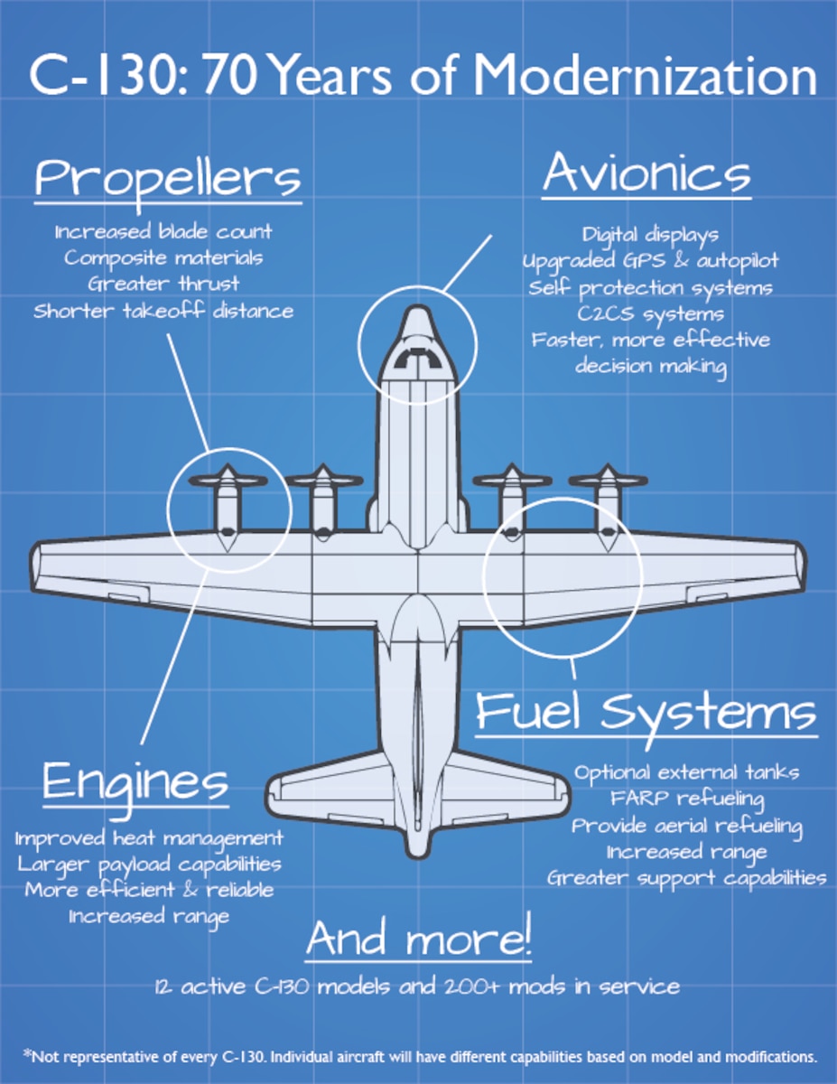 70 Years of Flight: The C-130's legacy and future > Air Mobility ...