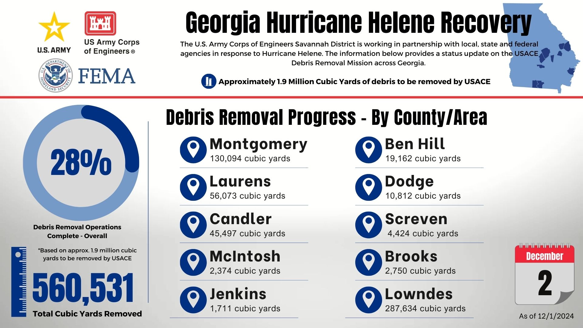 Georgia Hurricane Helene Recovery