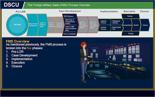 FMS Wall Walk > Defense Security Cooperation Agency > Publication ...