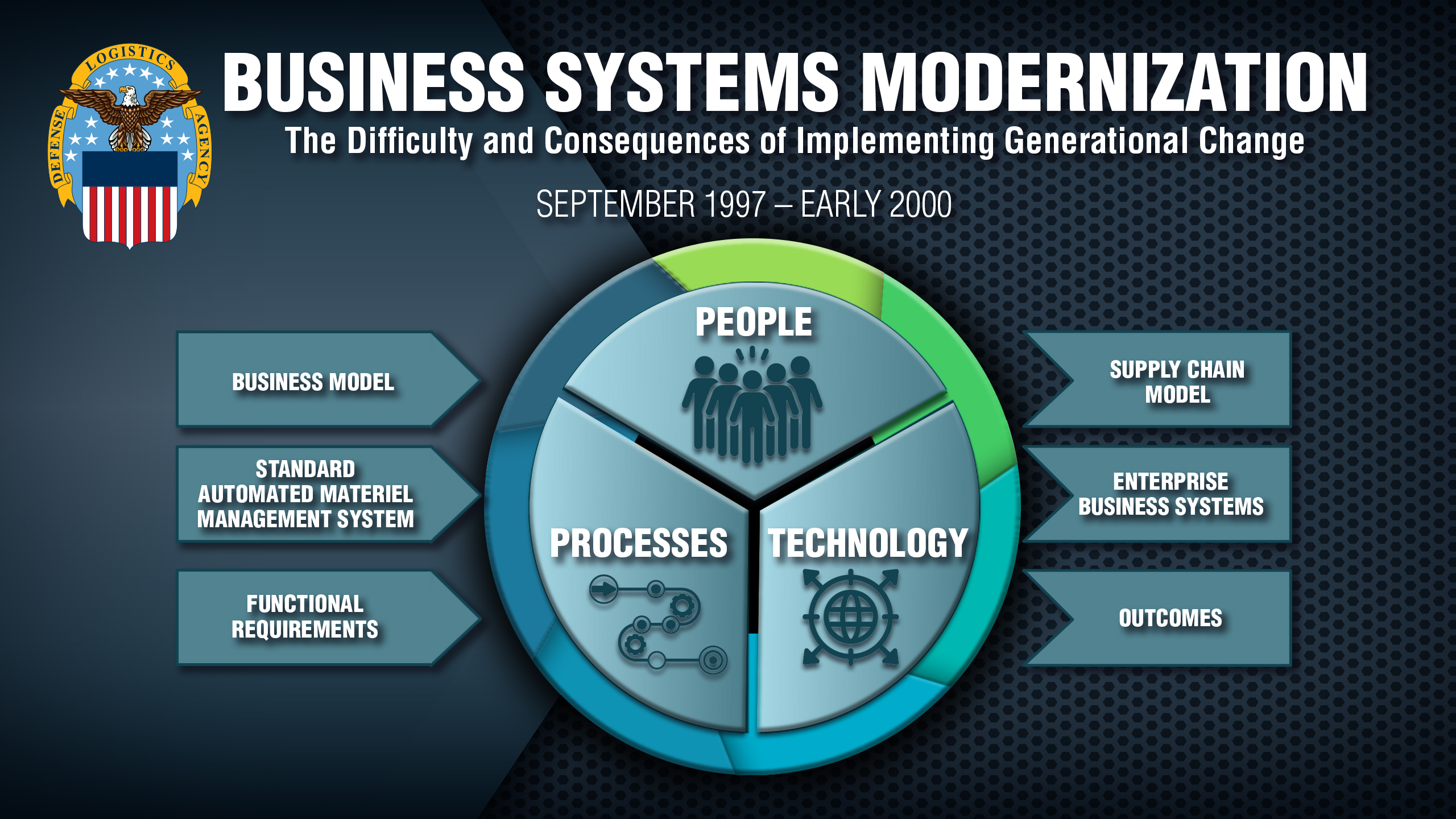 A short history of business systems modernization, Part 1 > Defense ...