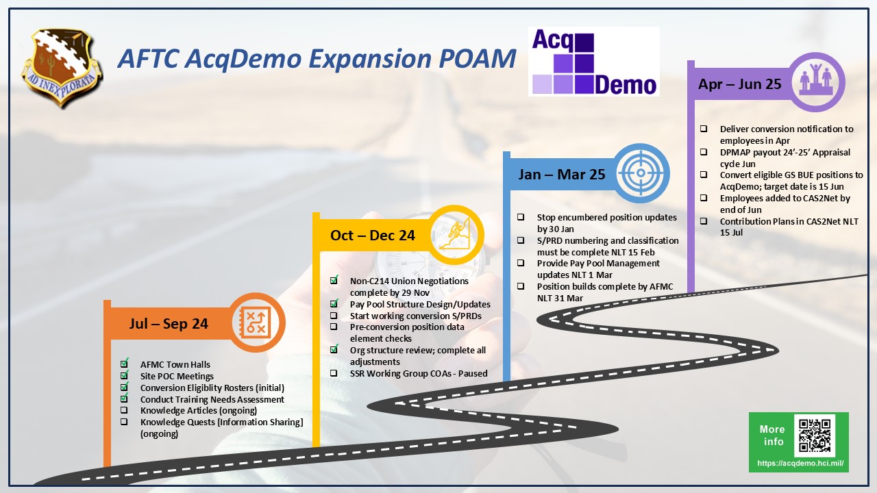 AFTC to expand AcqDemo workforce > Air Force Test Center > News