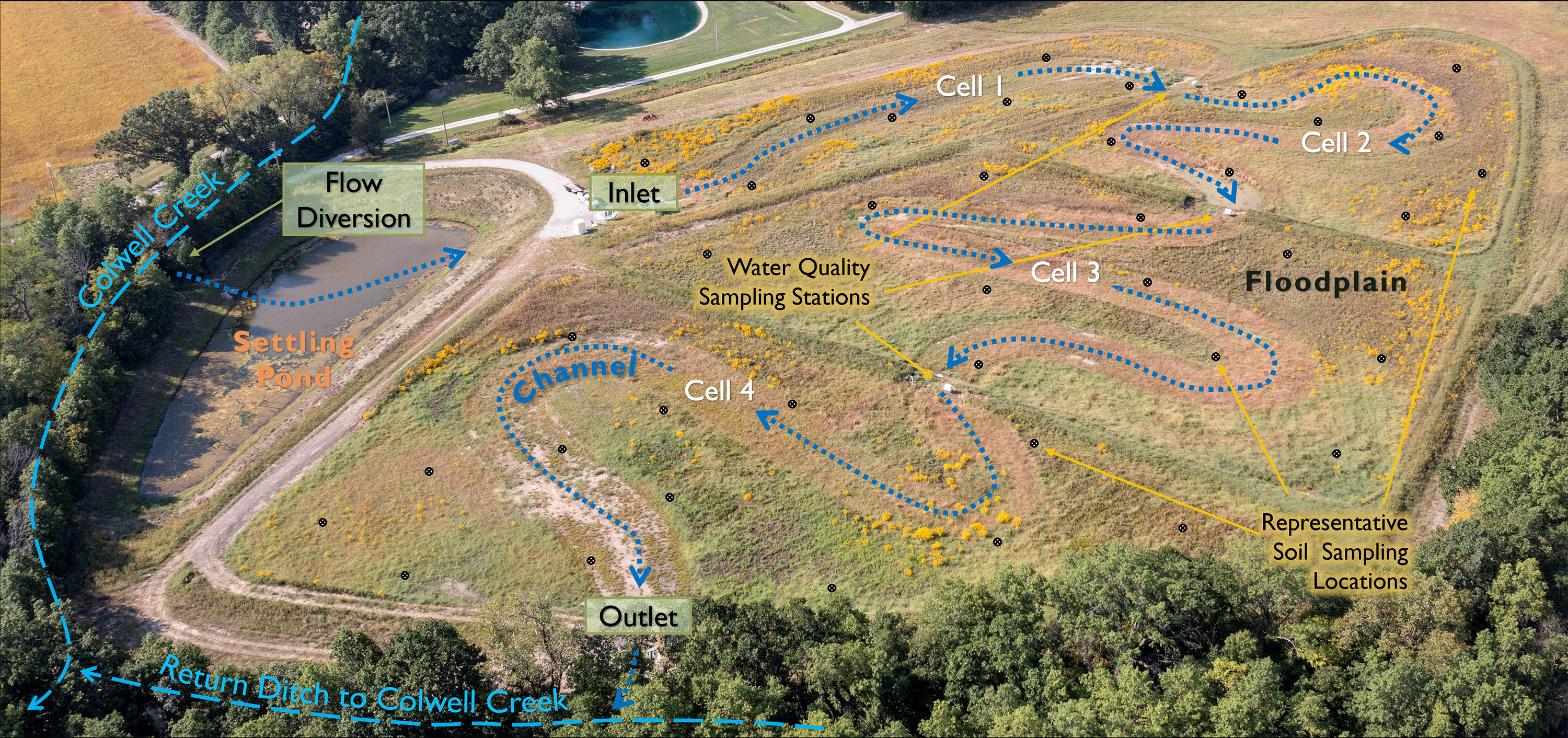 Phosphorus Optimal Wetland Demonstration > Great Lakes and Ohio River ...