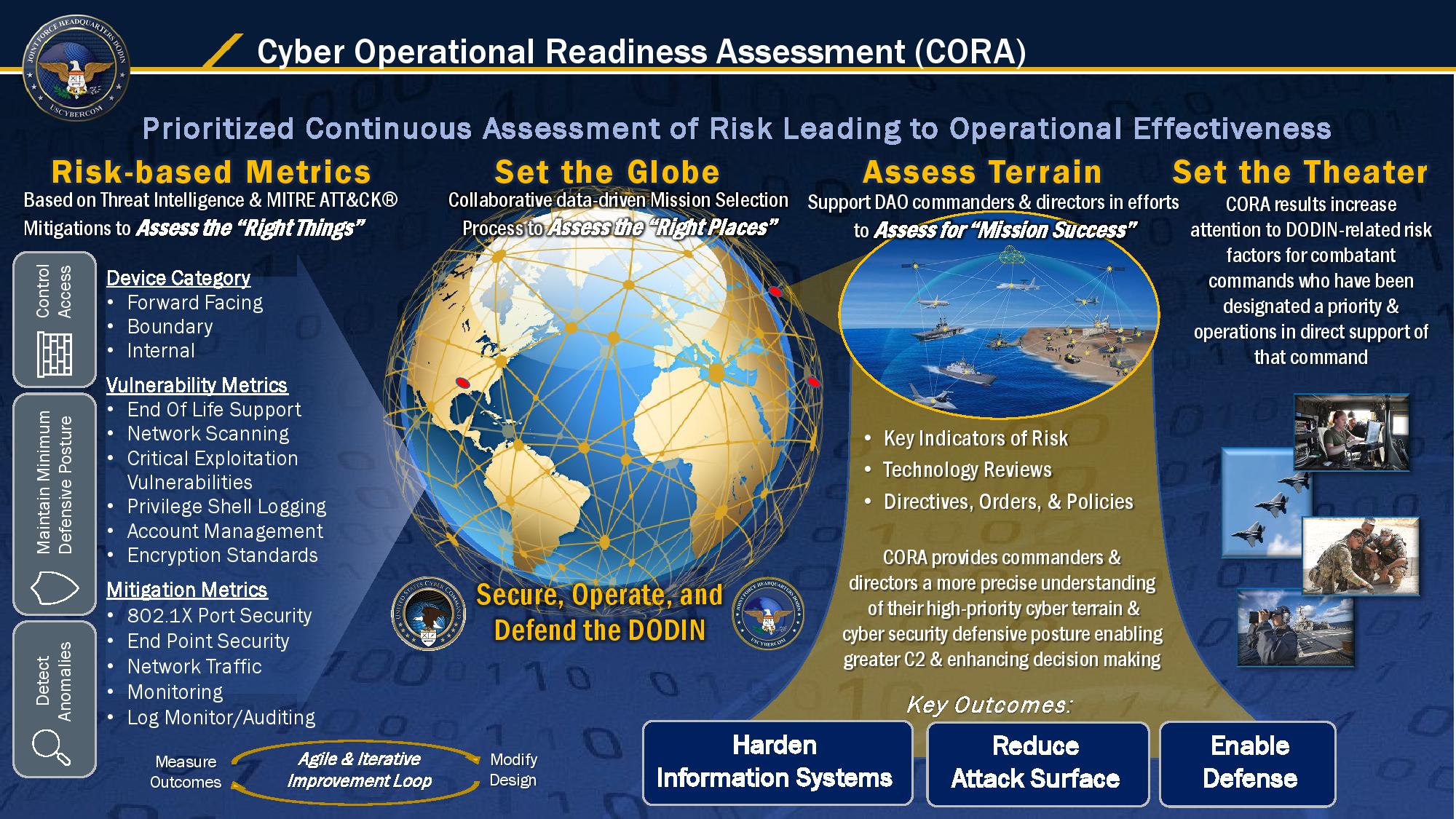 Cyber Operational Readiness Assessment Overview