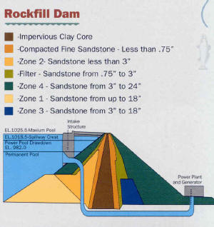 Laurel River Dam > Great Lakes and Ohio River Division > Projects