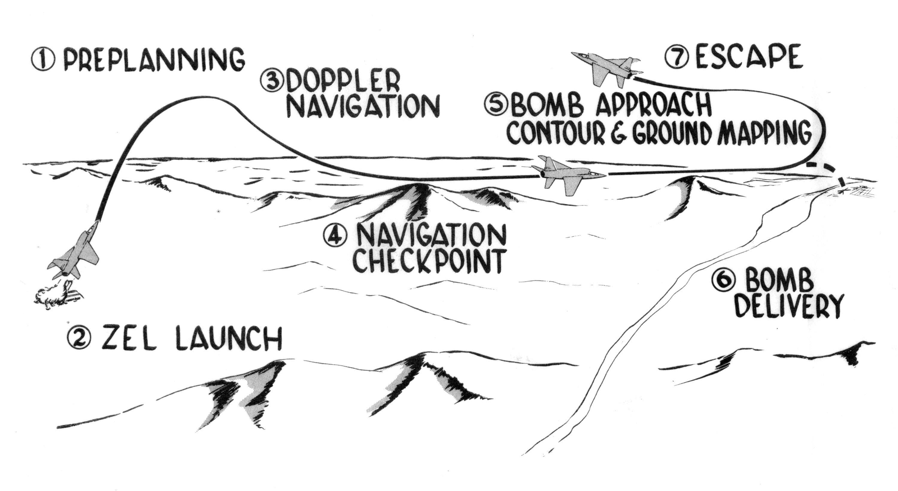 Flashback: North American F-107A Zero-Length Launch > Air Force ...