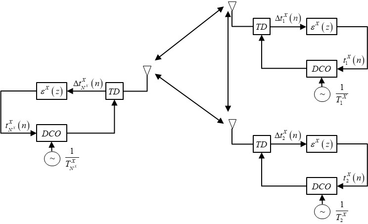 Resilient Timing Is Key Department Of The Air Force Technology Transfer And Transition Daf T3