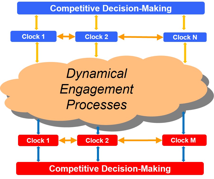Resilient Timing Is Key Department Of The Air Force Technology Transfer And Transition Daf T3