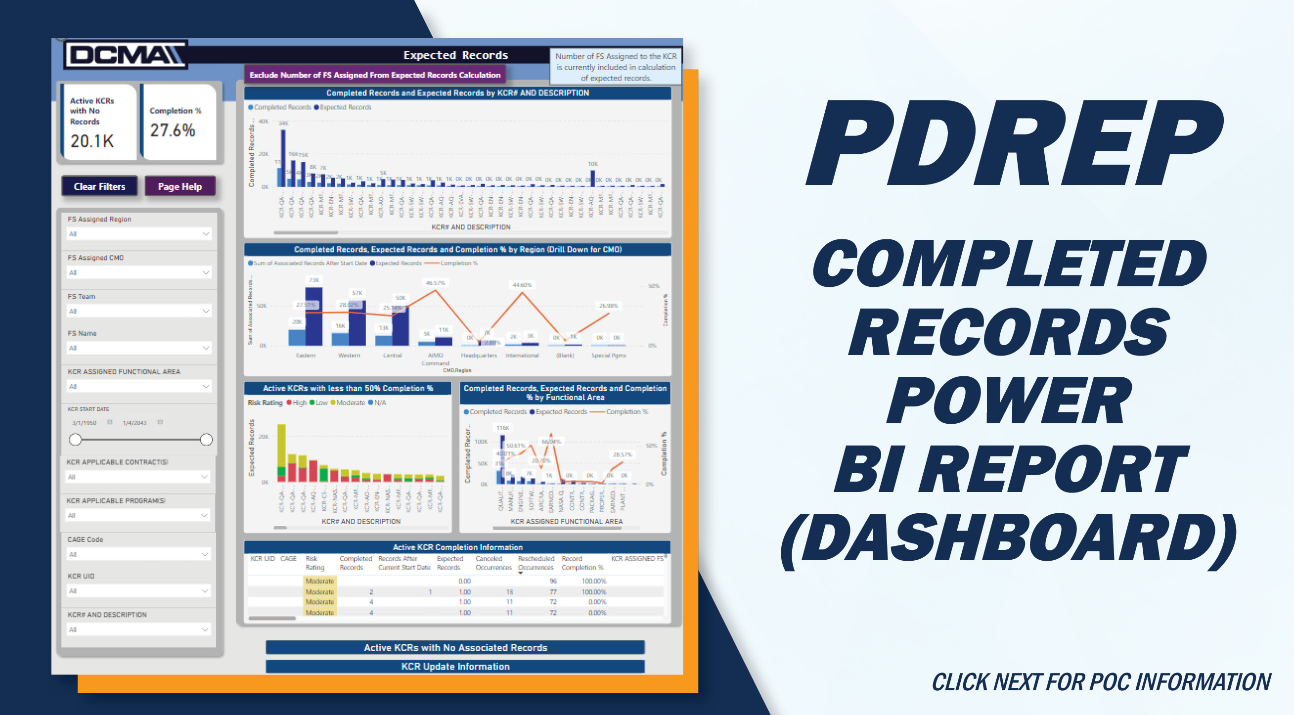 Capability group launches new PDREP dashboard > Defense Contract Management Agency > Article View