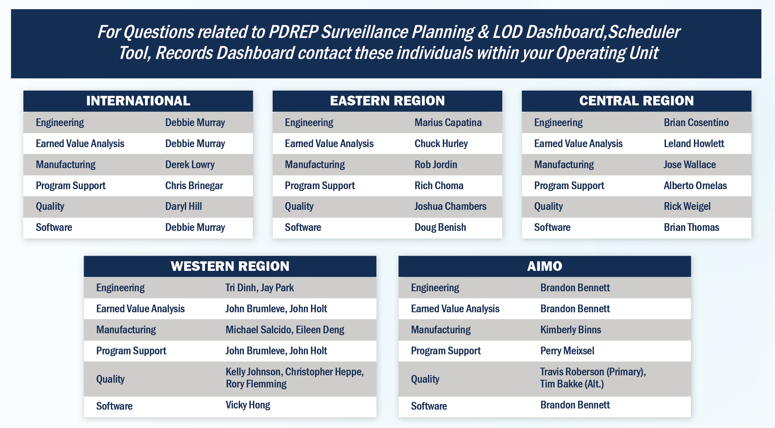 Capability group launches new PDREP dashboard > Defense Contract ...