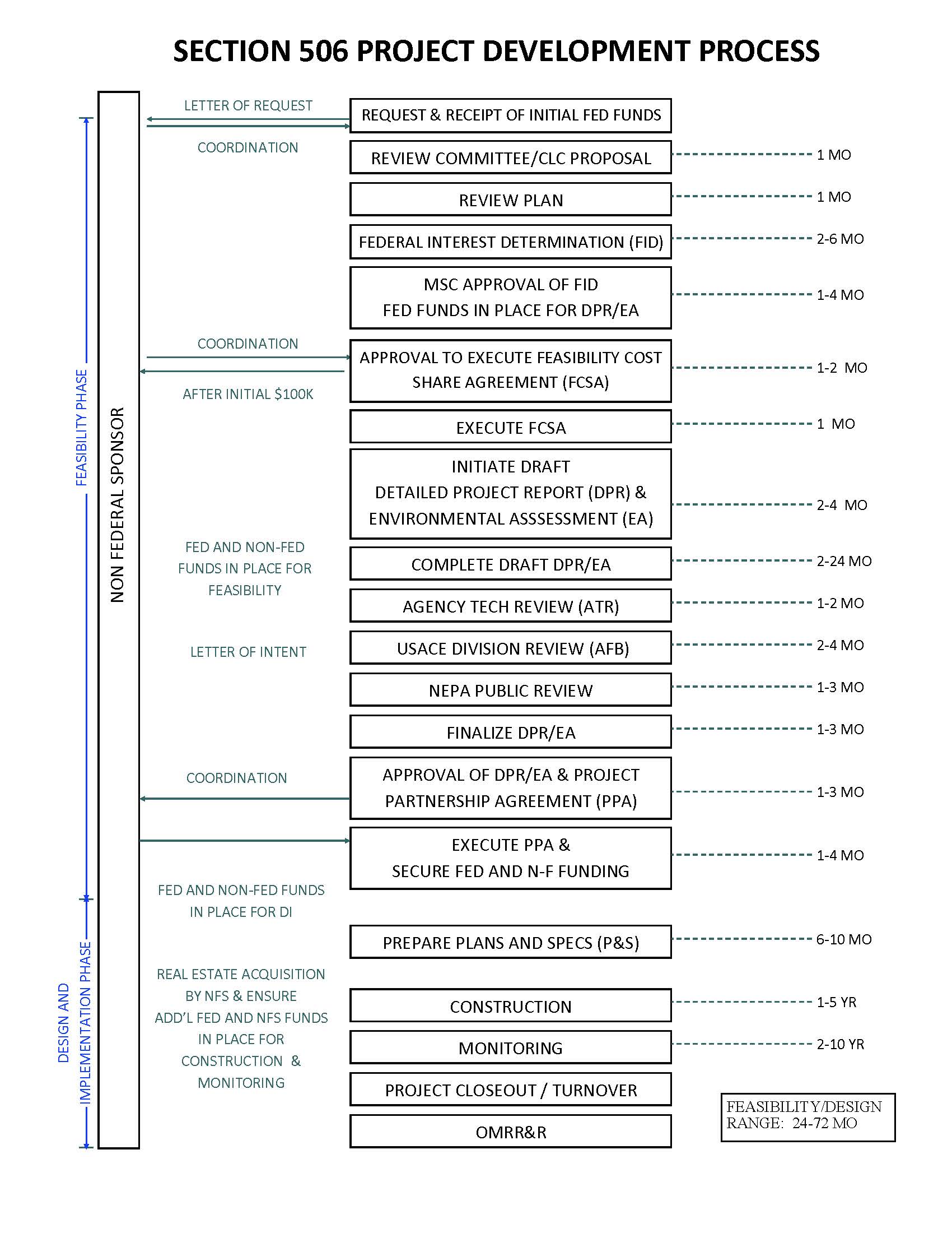 Great Lakes Fishery and Ecosystem Restoration Program (GLFER) > Great ...