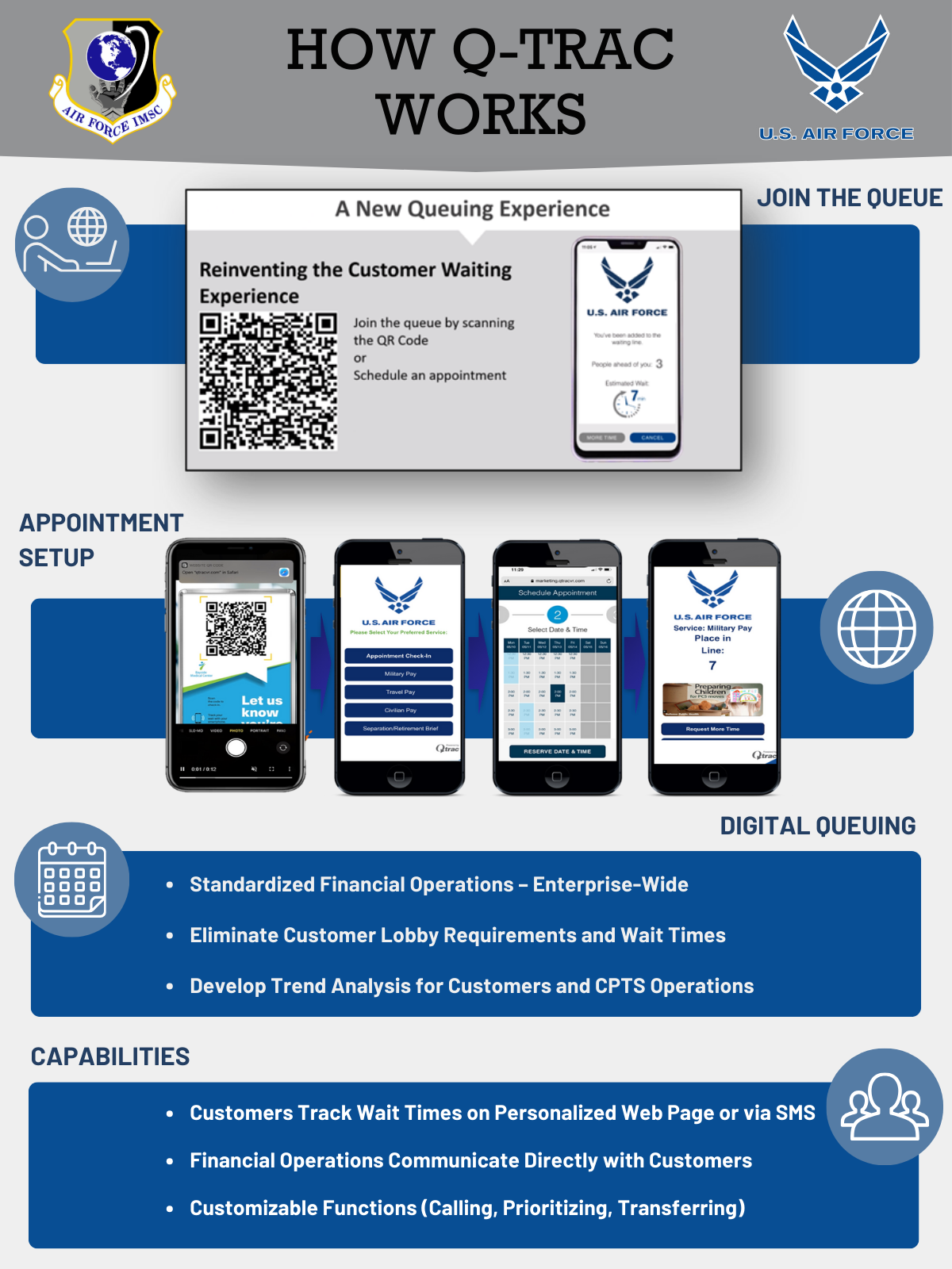 AFIMSC comptroller app gives time back to Airmen, Guardians > Air Force ...