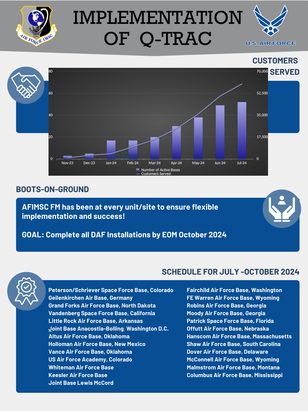 AFIMSC comptroller app gives time back to Airmen, Guardians > Eglin Air ...