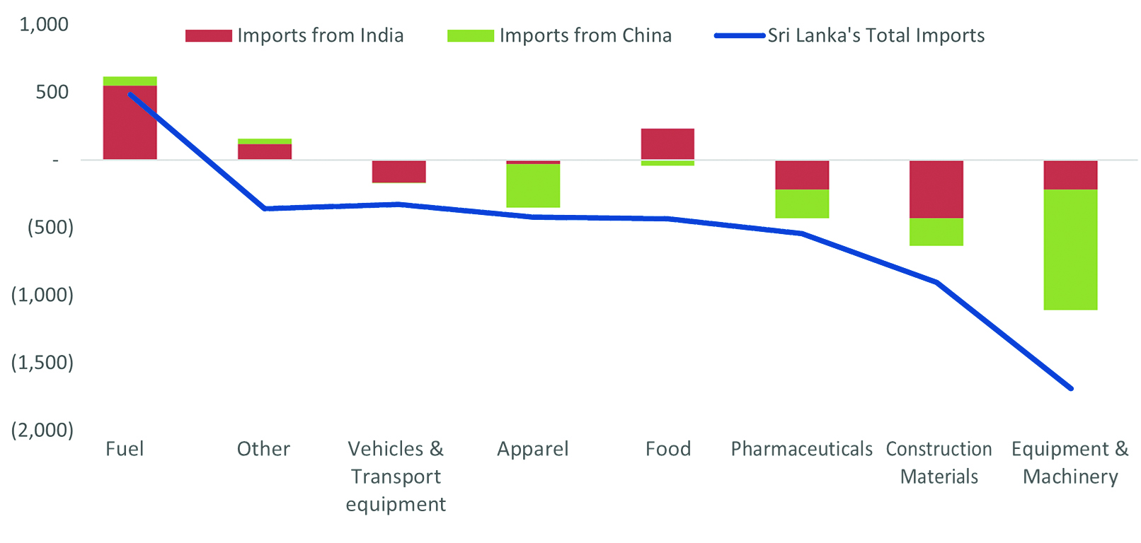 India’s Extraordinary Support during Sri Lanka’s Crisis: Motivations ...