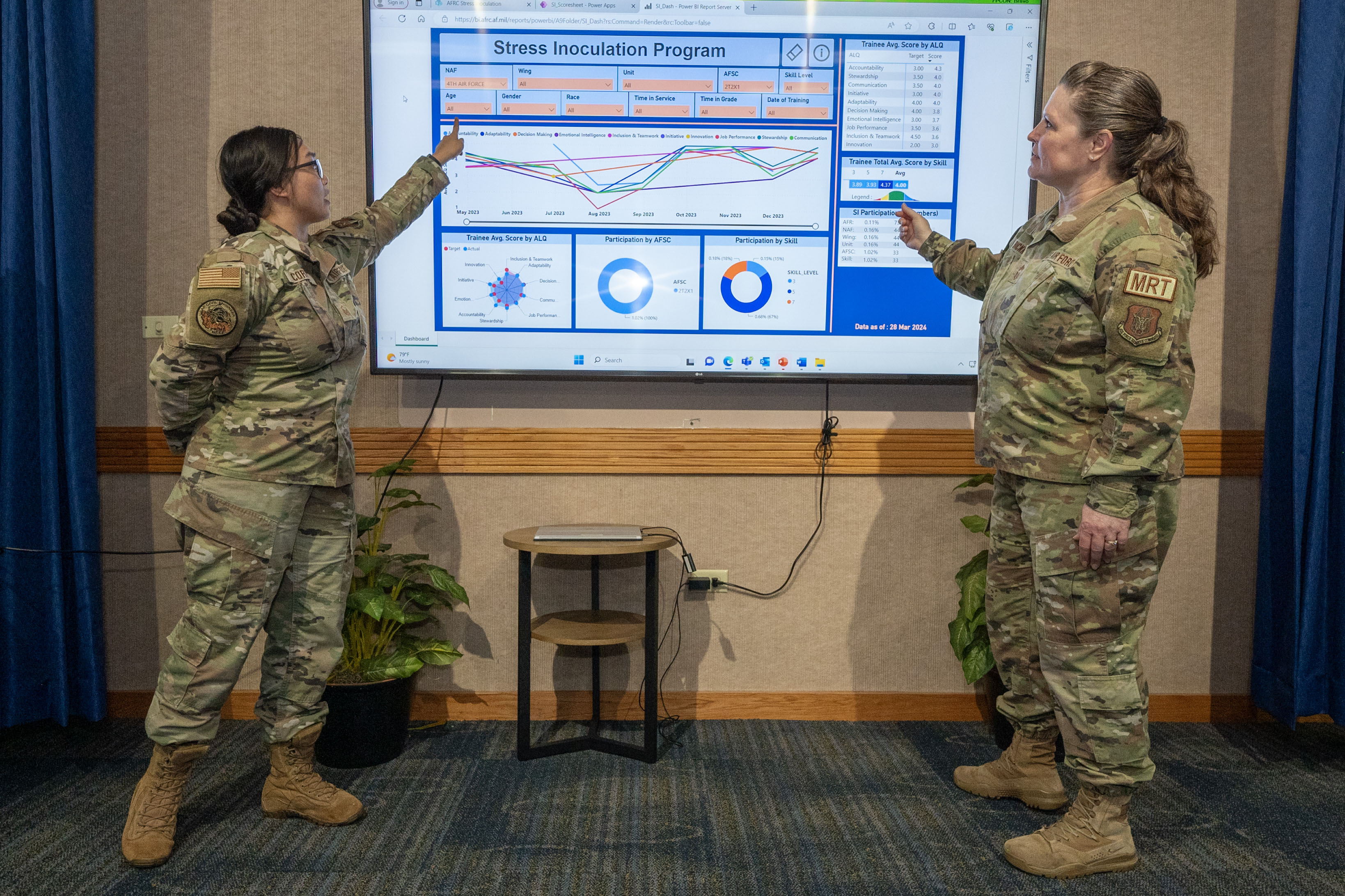 624th RSG builds resilient Airmen through Stress Inoculation training ...