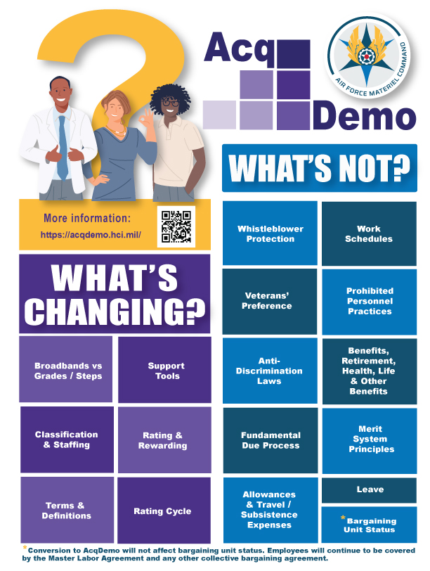 AFMC to expand AcqDemo workforce > Air Force Life Cycle Management ...