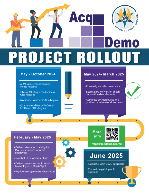 AFMC to expand AcqDemo workforce > Air Force Installation & Mission ...