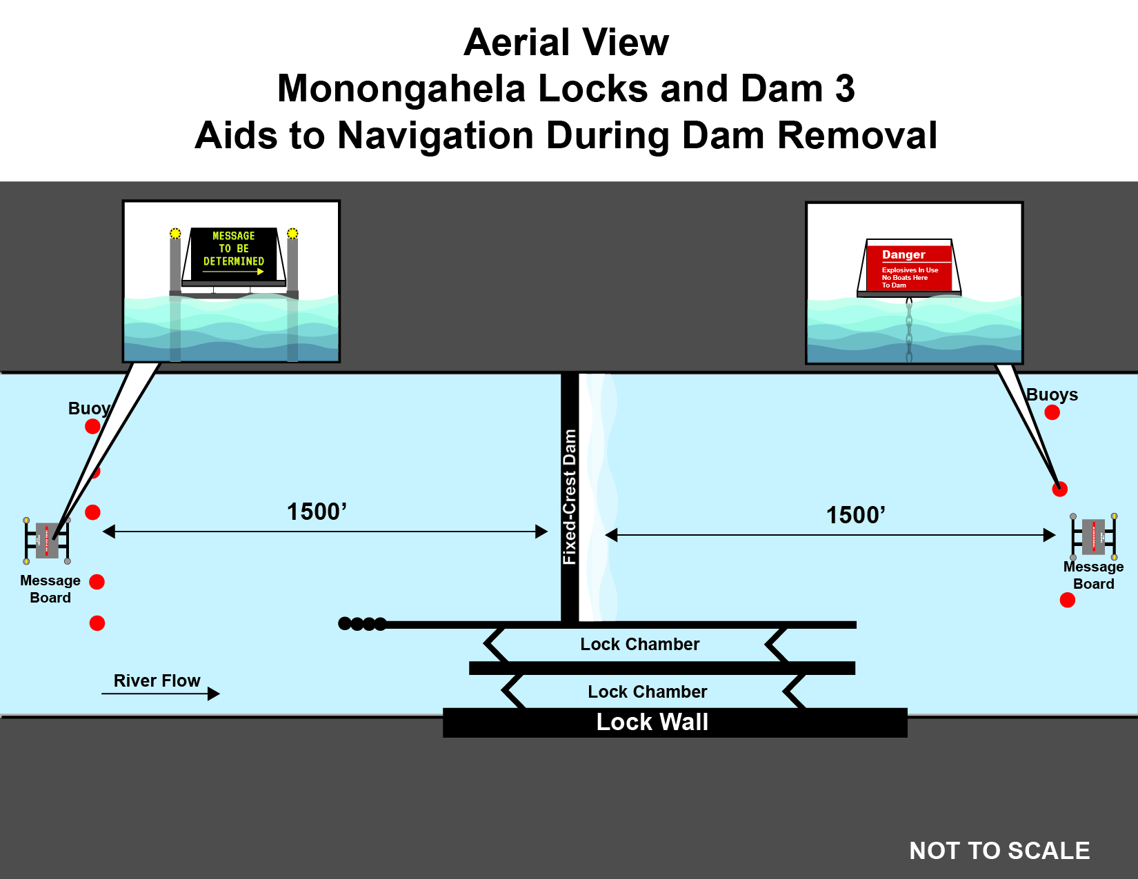 Corps installs navigation safety signs for upcoming demolition of 117 ...
