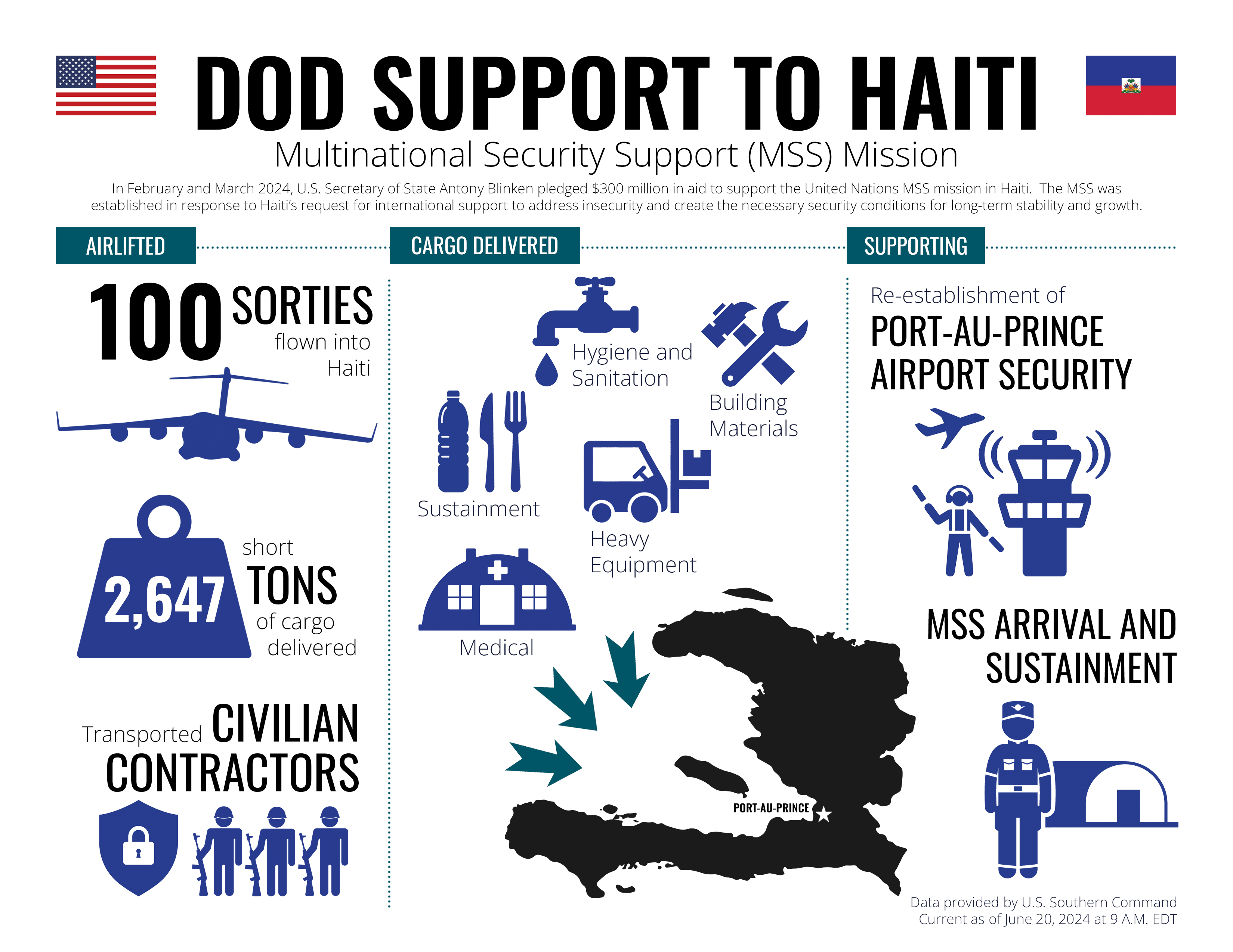 DoD Support to Haiti