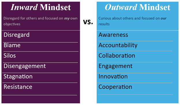 Command invests in creating a high-performance culture and a strategic ...