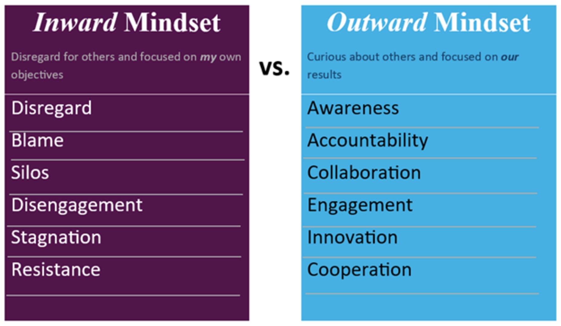 Command invests in creating a high-performance culture and a strategic ...