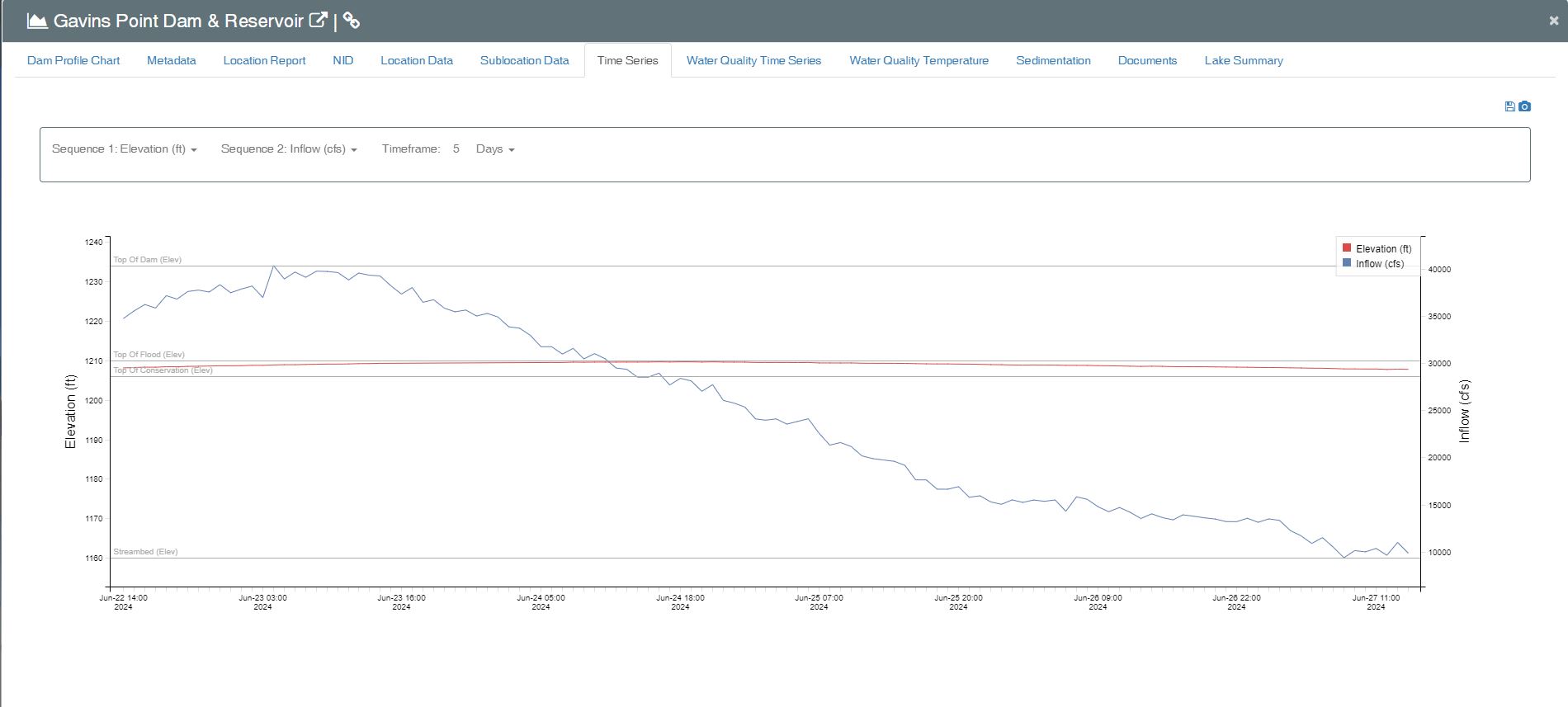 Gavins Point releases continue to decline > Northwestern Division ...