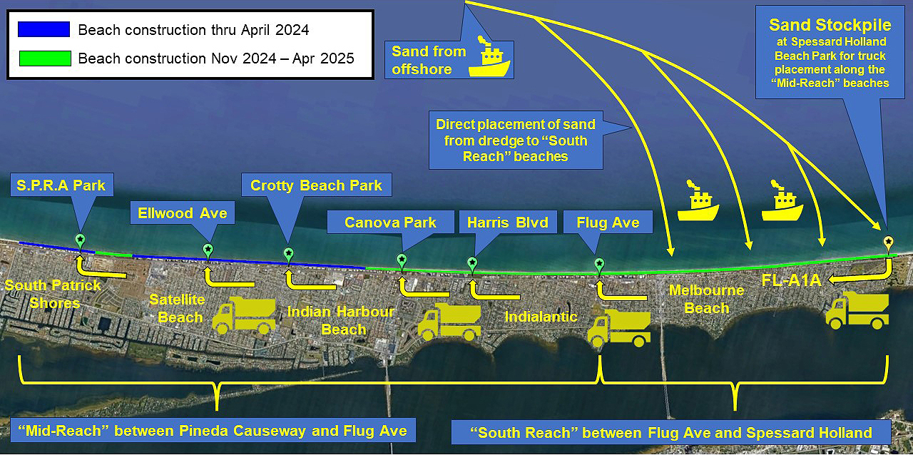 USACE Jacksonville announces changes to Brevard Mid-Reach, South Reach ...