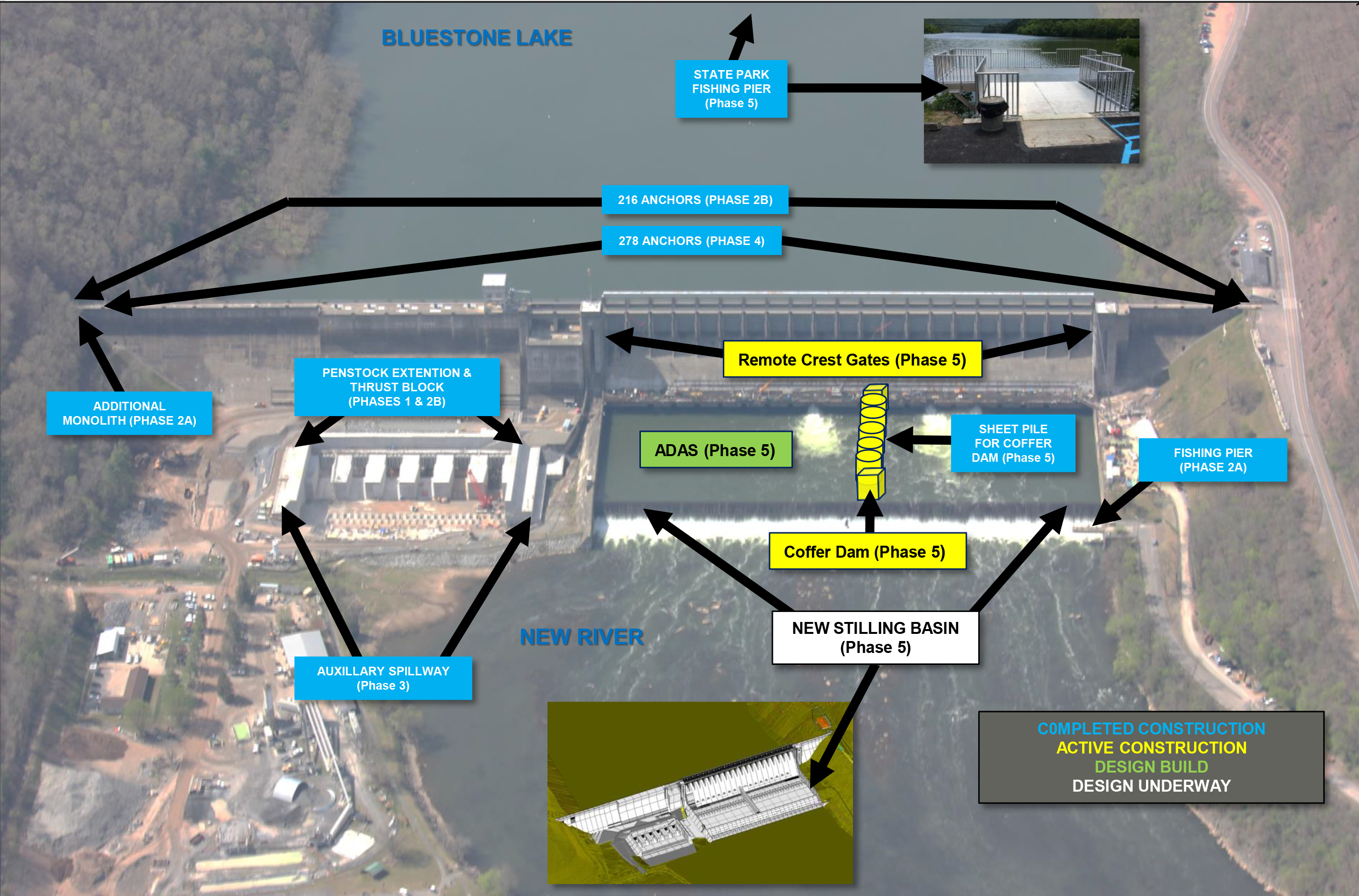 Bluestone Dam, Dam Safety Assurance Mega-Project > Great Lakes and Ohio ...