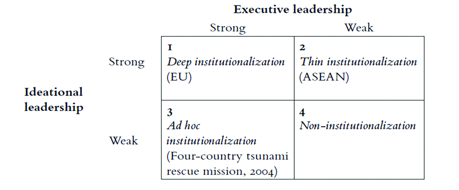 The Quadrilateral Security Dialogue’s Path to Institutionalization: A ...
