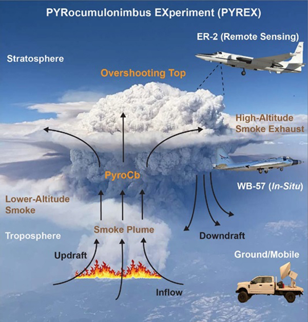 NRL Selected to Lead Critical Science Mission on Wildfires and Smoke ...