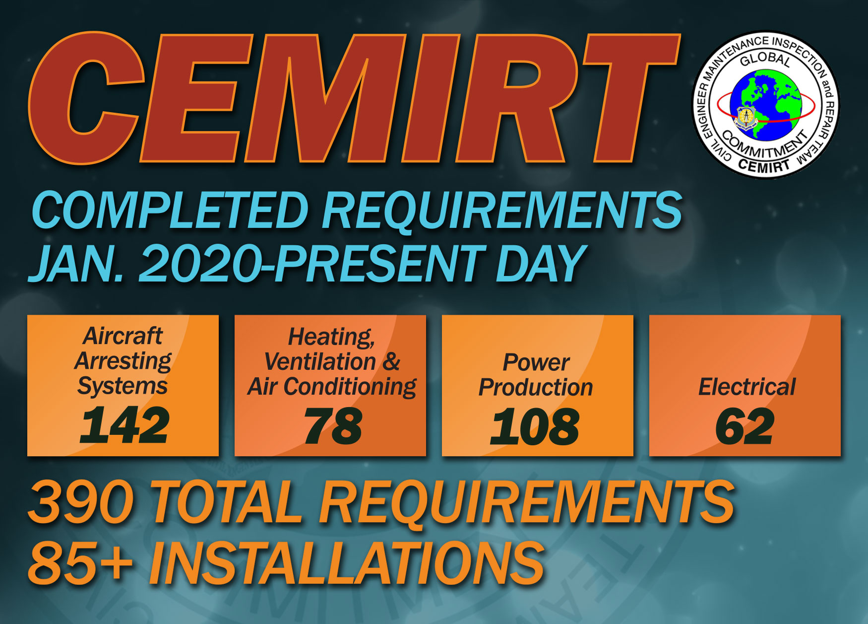 CEMIRT continues to power Air Force and prevent mission disruption ...