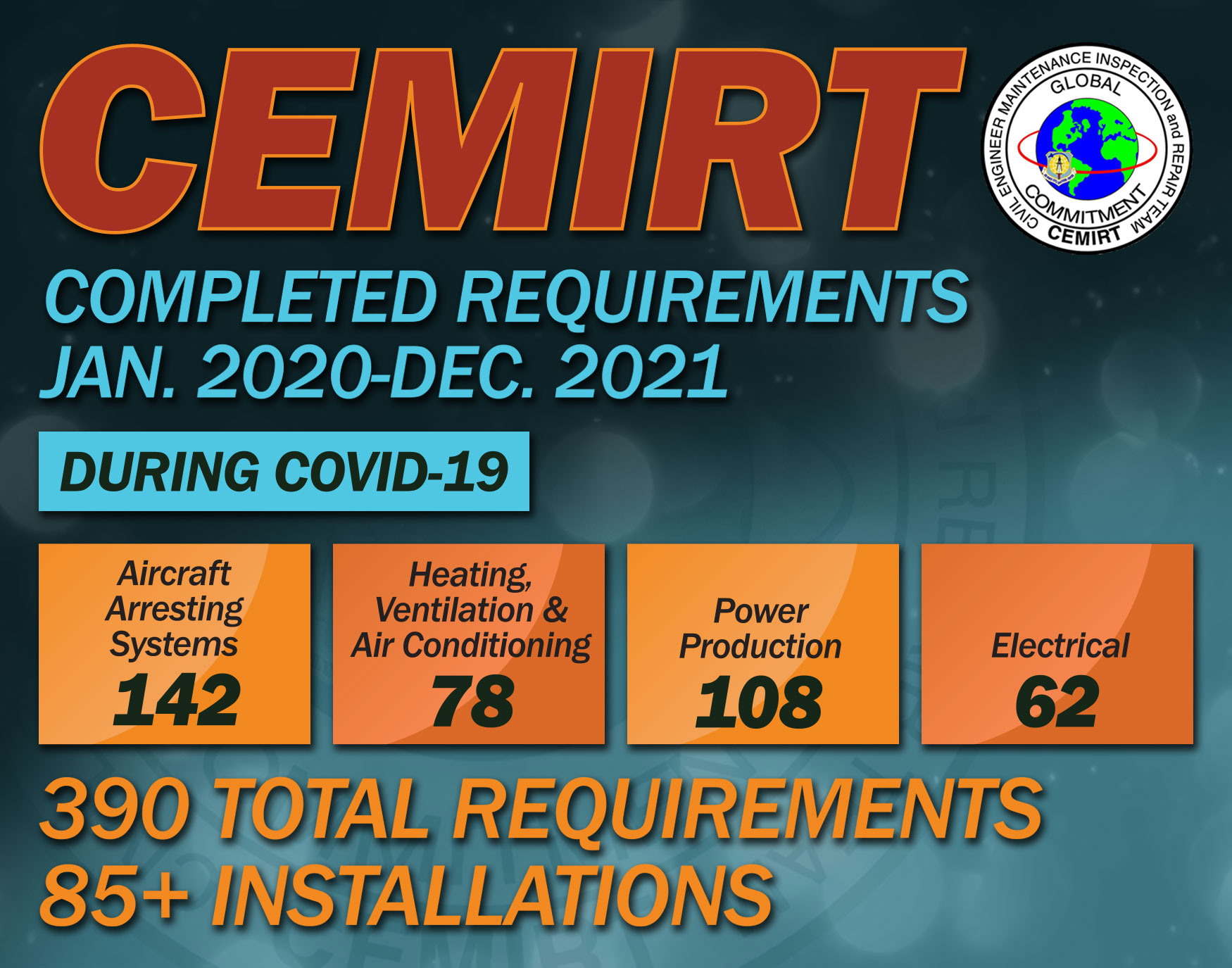 CEMIRT continues to power Air Force and prevent mission disruption ...