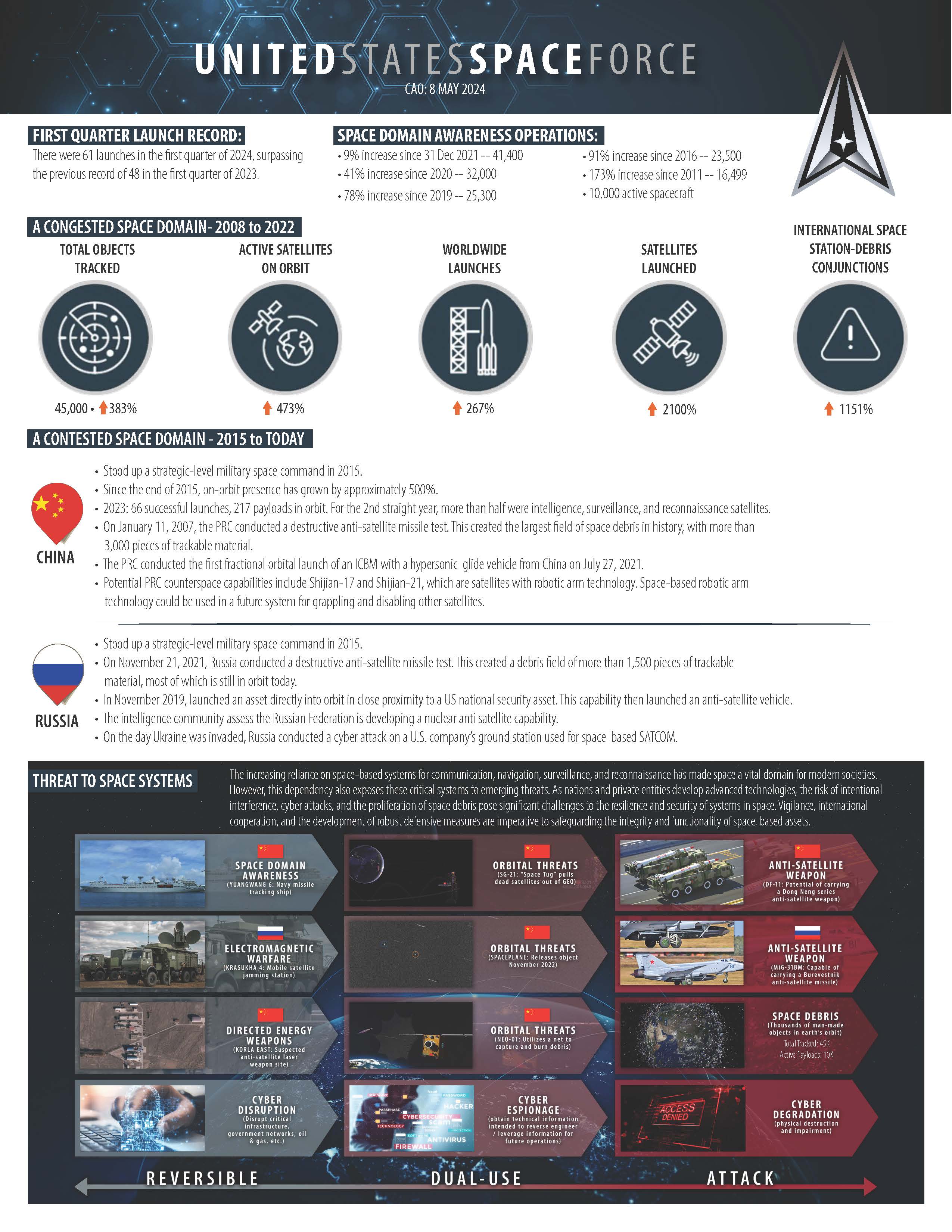 U.S. Space Force Quick Reference Factsheet > Space Operations Command ...