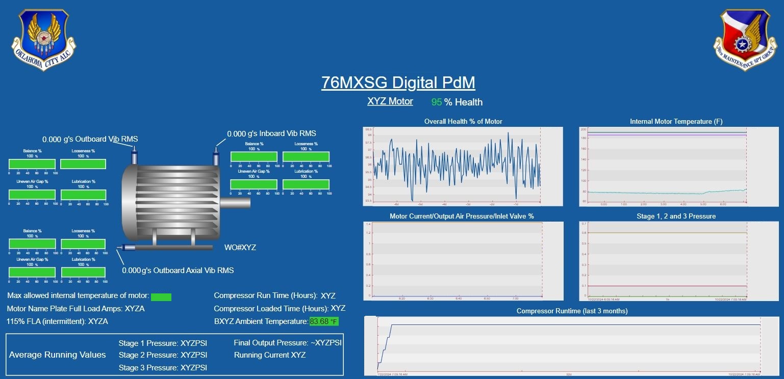 OC-ALC leads digital transformation with REBA system to advance mission ...