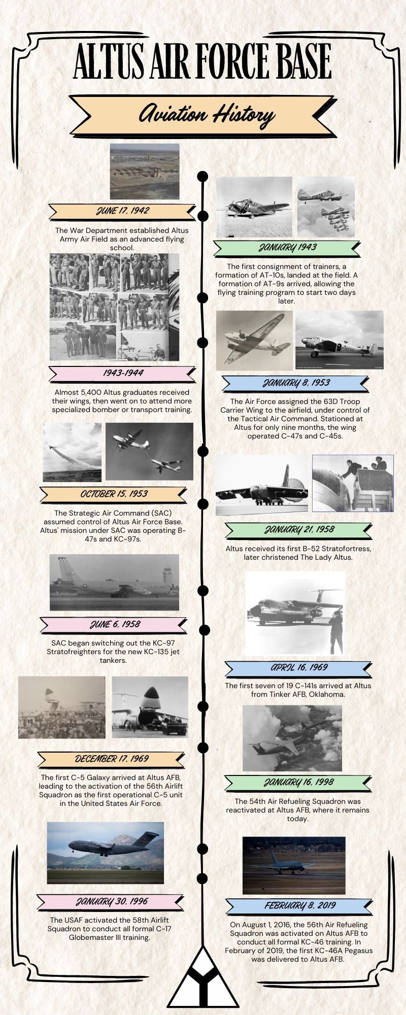 Altus Air Force Base