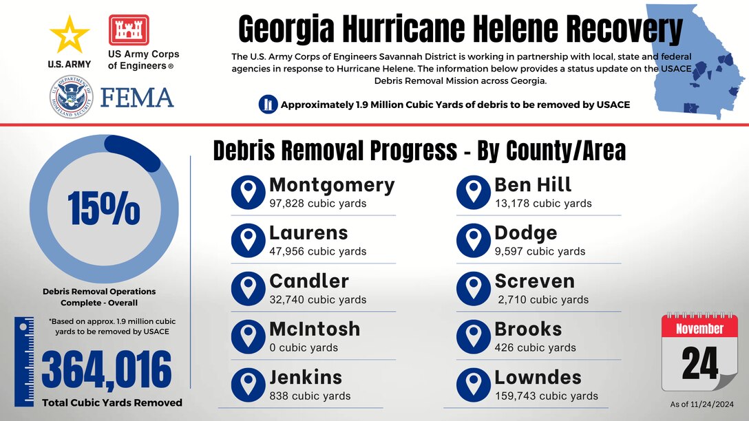 Georgia Hurricane Helene Recovery