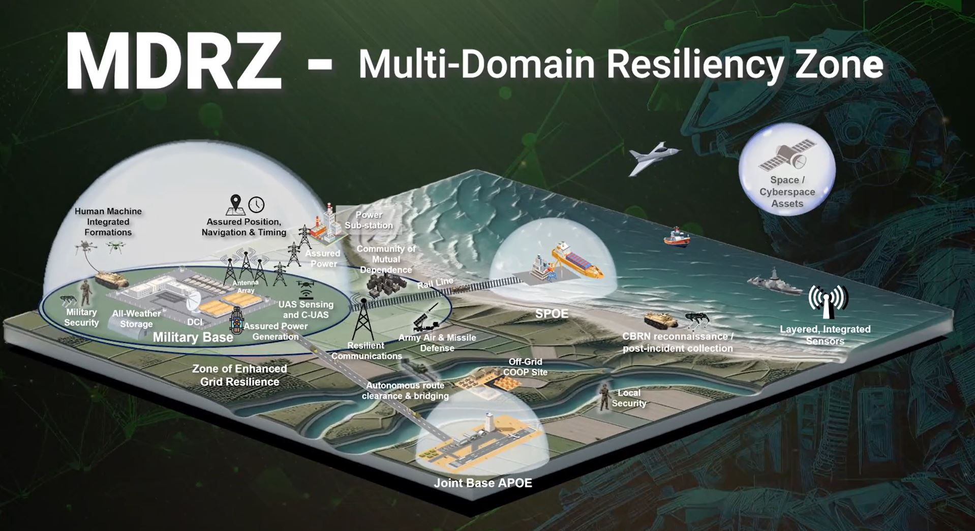 Framing the future of homeland defense: Multi-Domain Resiliency Zones > U.S. Army North > News
