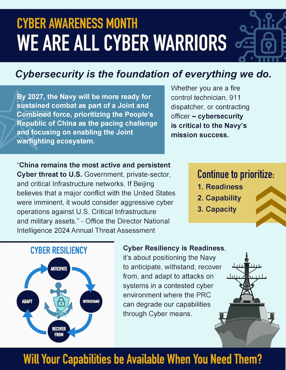 Cyber Resiliency is Readiness > United States Navy > News Stories