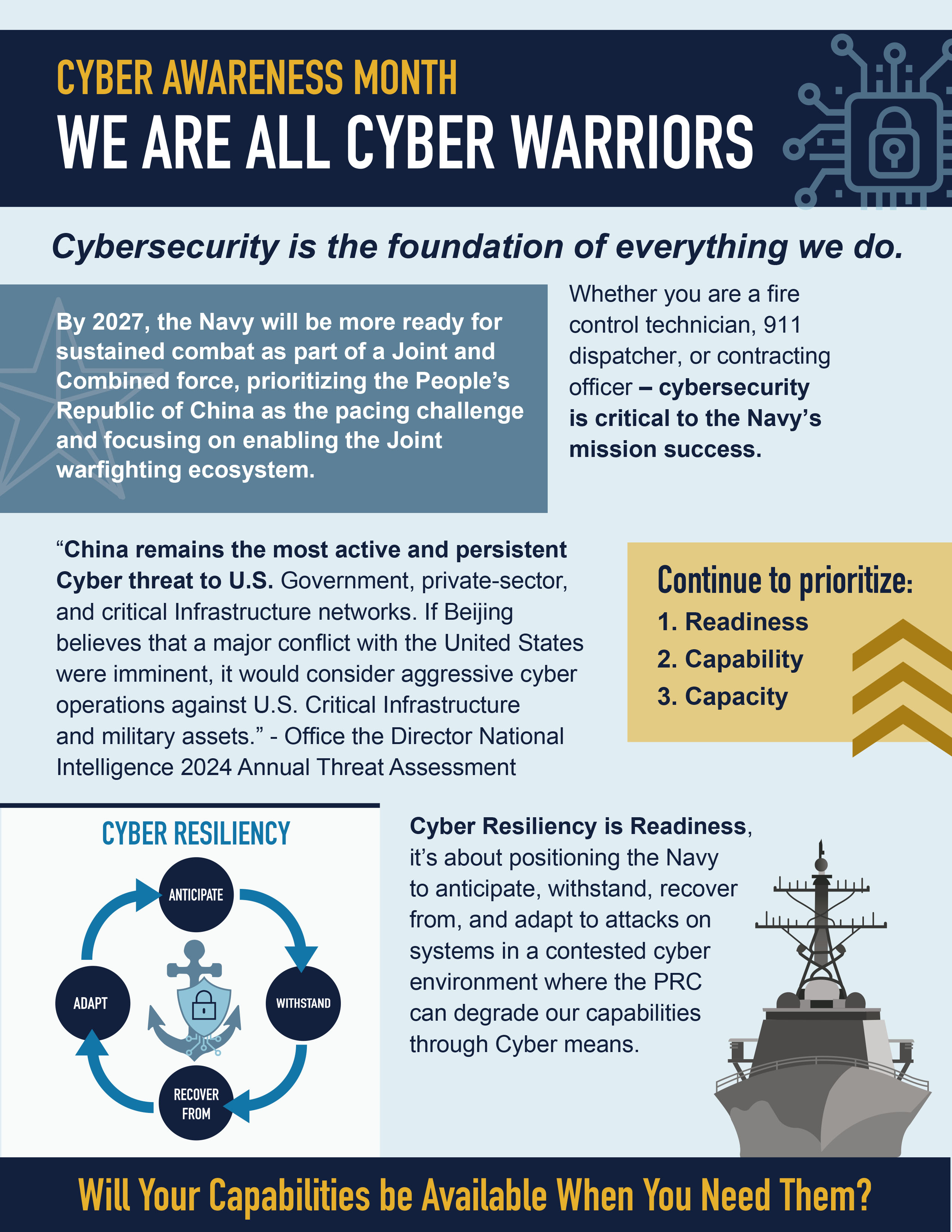 Cyber Resiliency Is Readiness United States Navy Display Pressreleases