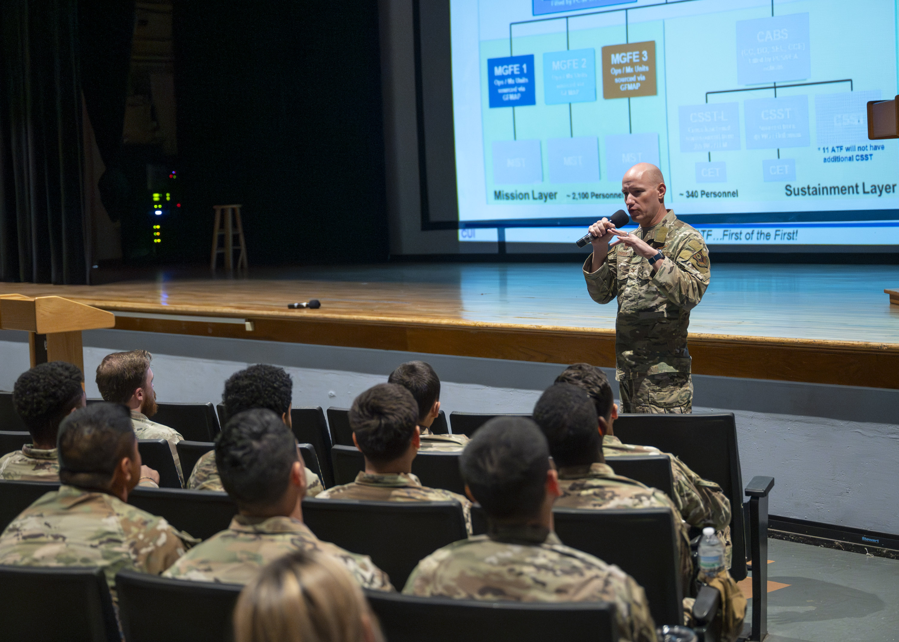 11th Air Task Force holds first All Call > Davis-Monthan Air Force Base ...