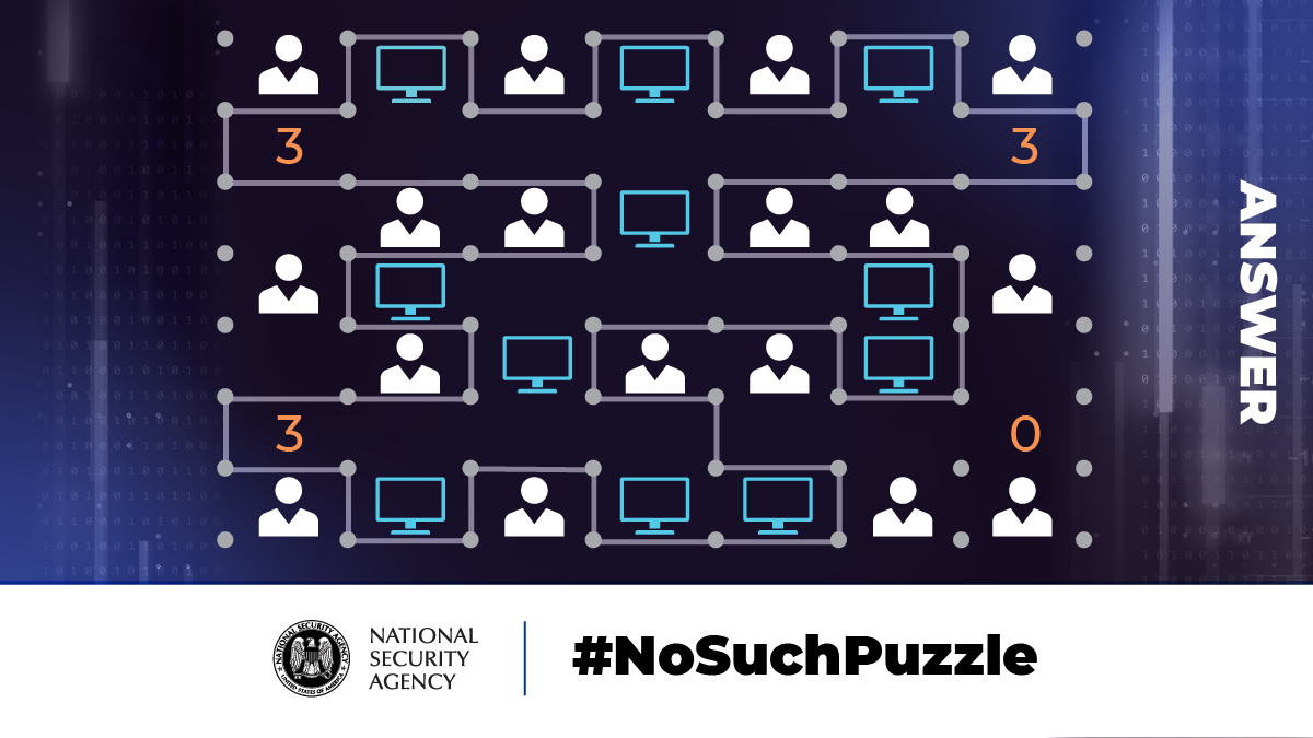 CHIPS Articles: No Such Puzzle: Cybersecurity Awareness Month