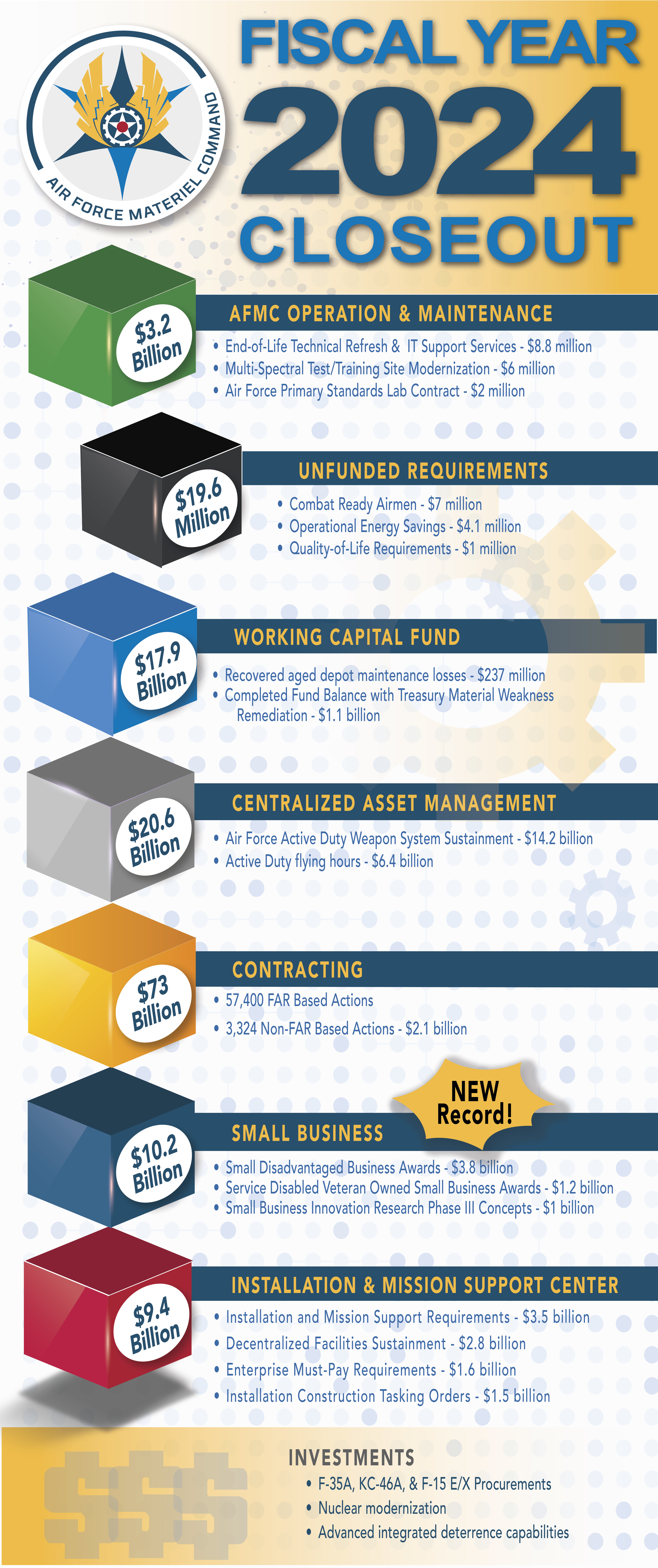 AFMC executes flawless Fiscal Year 2024 > Air Force Materiel Command ...
